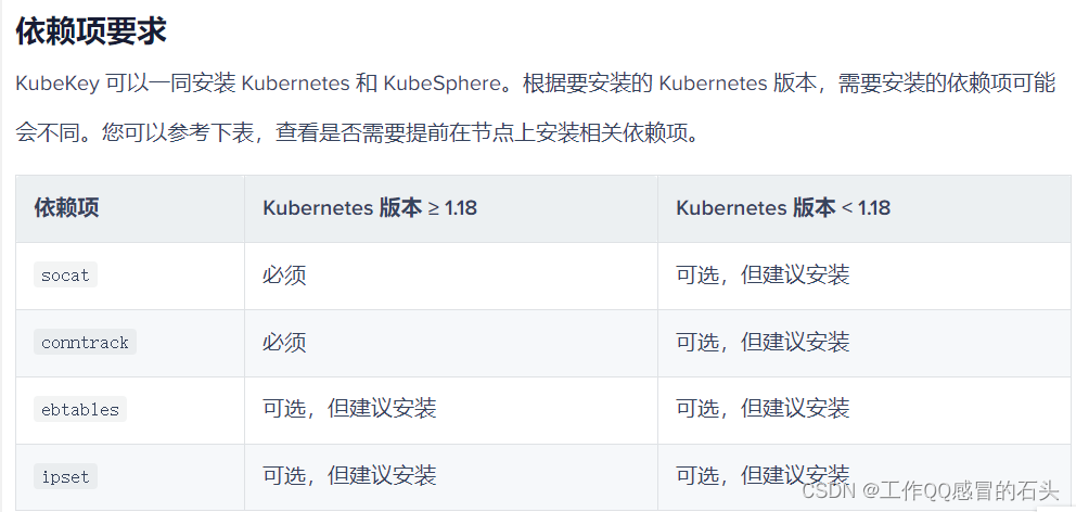 linux部署KubeSphere和k8s集群_linux 设置开启启动 kubesphere-CSDN博客