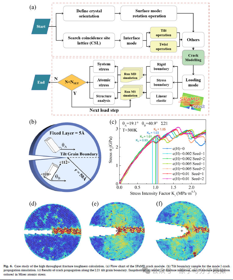 【程序分享】SPaMD studio 程序：（VASP + LAMMPS） 原子建模、模拟、分析和可视化的集成平台-CSDN博客