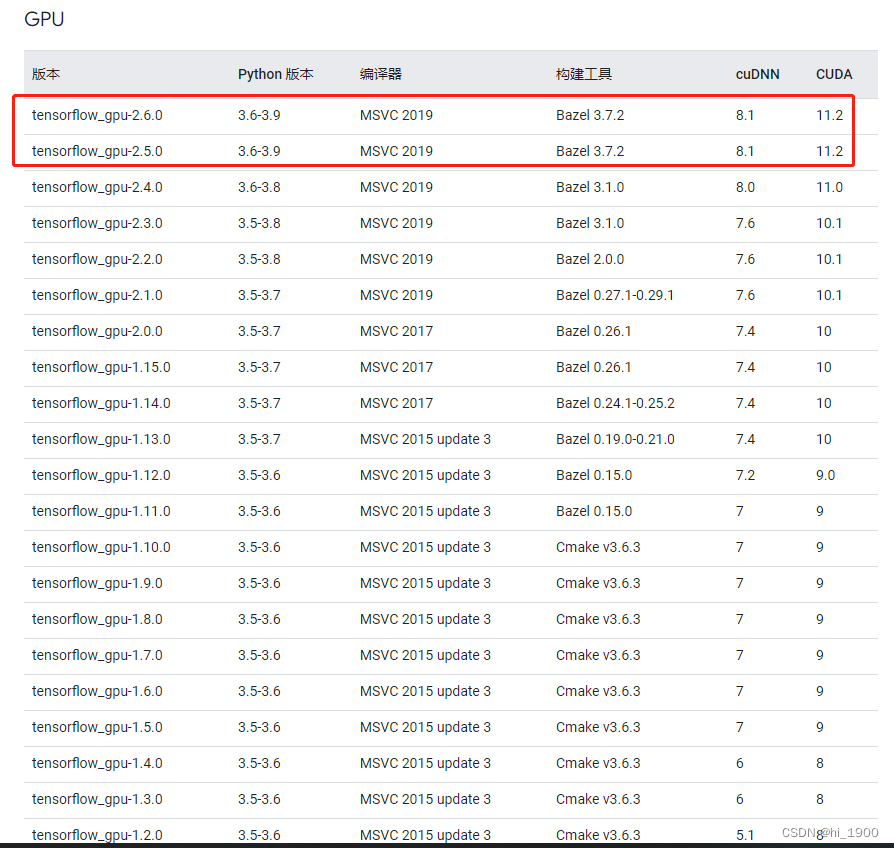 python+tensorflow-gpu+CUDA+cudnn+显卡配置关键步骤详解_cuda、cudnn版本确定python及tensorflow版本-CSDN博客