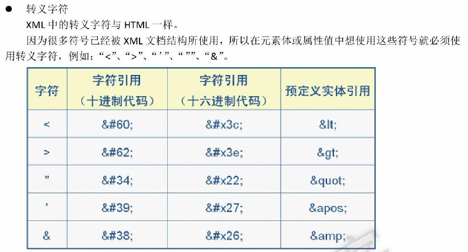 xml文件中&出现报错问题：Unescaped & or nonterminated character/entity reference_xml中&报错-CSDN博客
