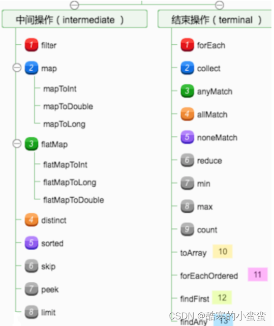 阶段二-Day18-Java新特性-CSDN博客