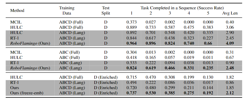 论文解读 | ICLR2024：视觉-语言基础模型作为有效的机器人模仿者-CSDN博客