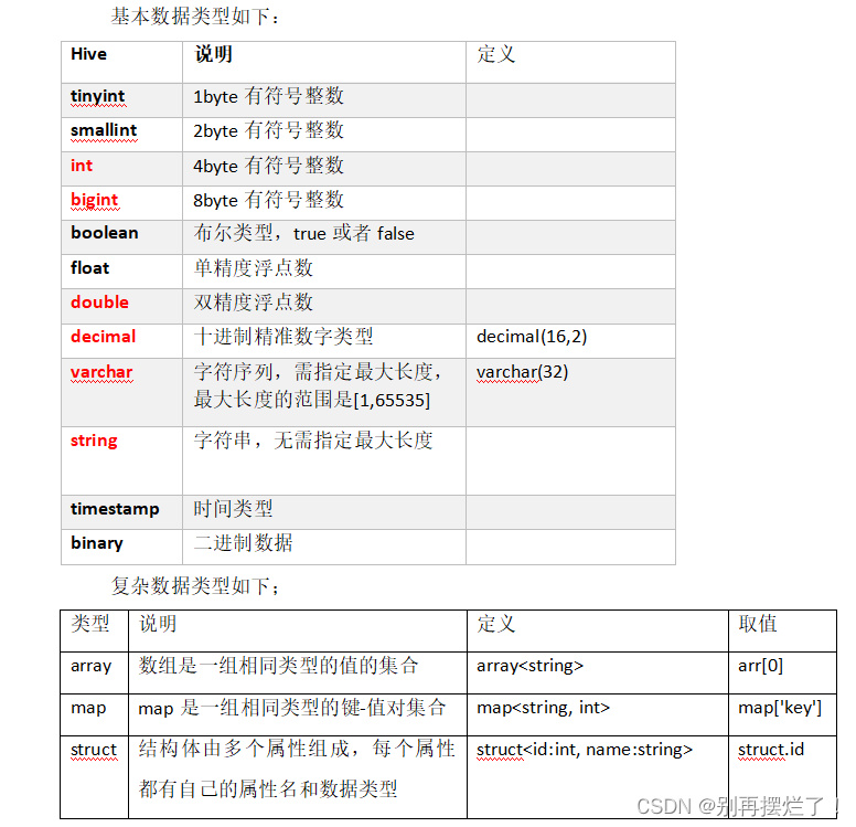 hive语法_serde'org.apache.hadoop.hive.serde2.jsonserde-CSDN博客