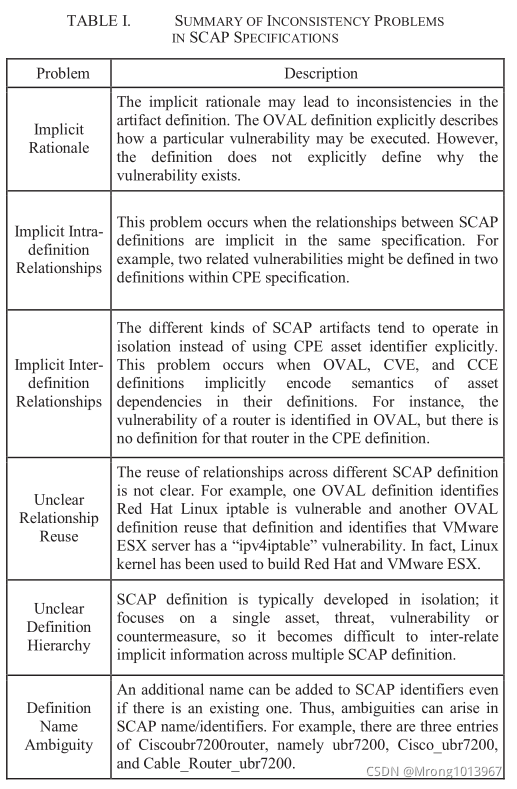 【文献翻译】思科路由器安全配置合规性的SCAP基准-SCAP Benchmark for Cisco Router Security ...