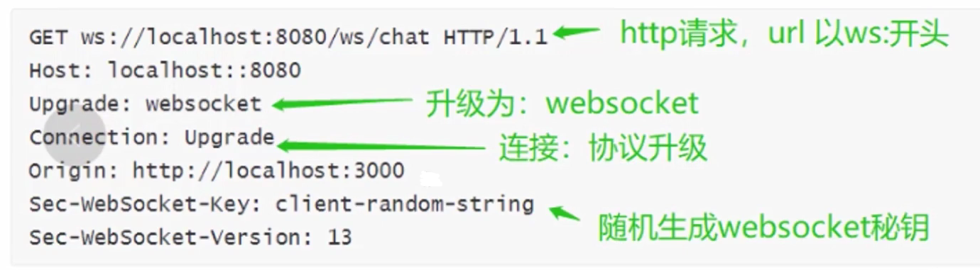 SpringBoot 集成 WebSocket_springboot websocket-CSDN博客