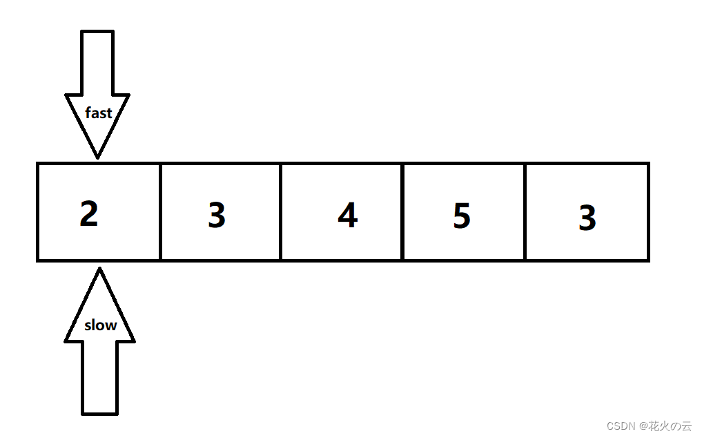 复杂度、数组vector容器详解（知识点相关leetcode题目）vector查找的时间复杂度 Csdn博客