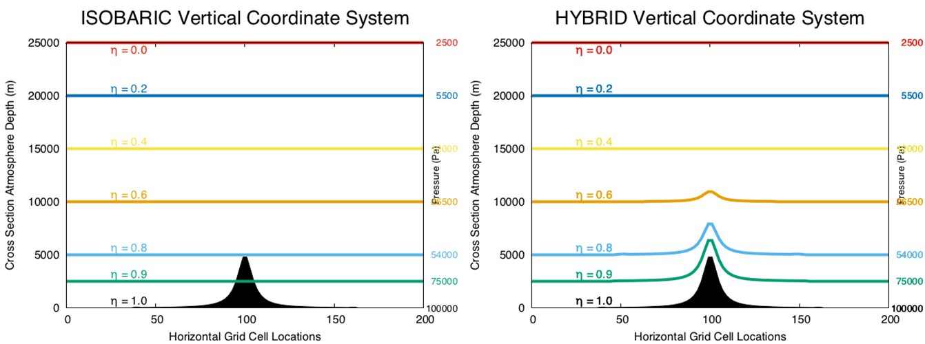 Real-data WRF | setup and run and experiment_wrf 批处理-CSDN博客