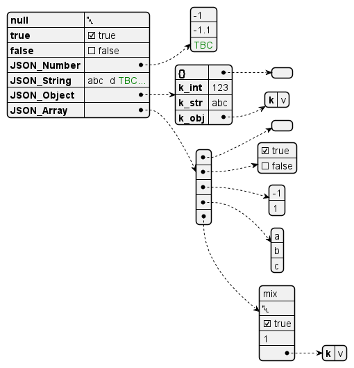 Use PlantUML to display JSON Data_plantuml json-CSDN博客