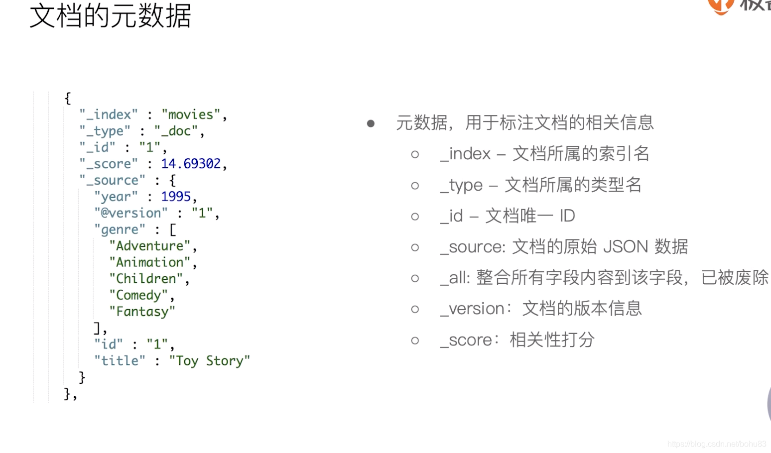 Elasticsearch核心技术与实战 第三章09 基本概念1 索引,文档和 Rest Api09 基本概念1 索引文档 Csdn博客