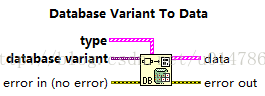 LabVIEW自带函数Database Toolkit实现SQL Server操作（上）_labview database工具包函数-CSDN博客