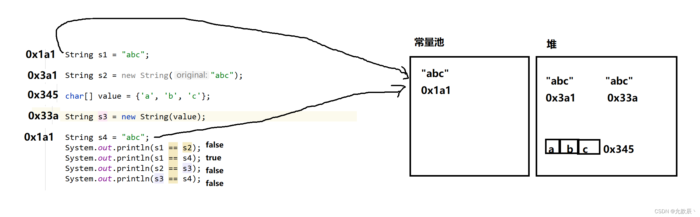 Java之关于string字符串笔试面试重点string相关的笔试题 Csdn博客