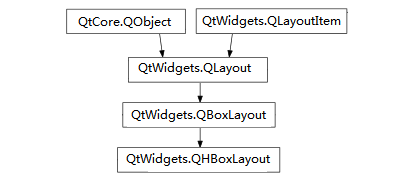 实战PyQt5: 017-布局管理之QHBoxLayout_pyqt5 qhboxlayout-CSDN博客