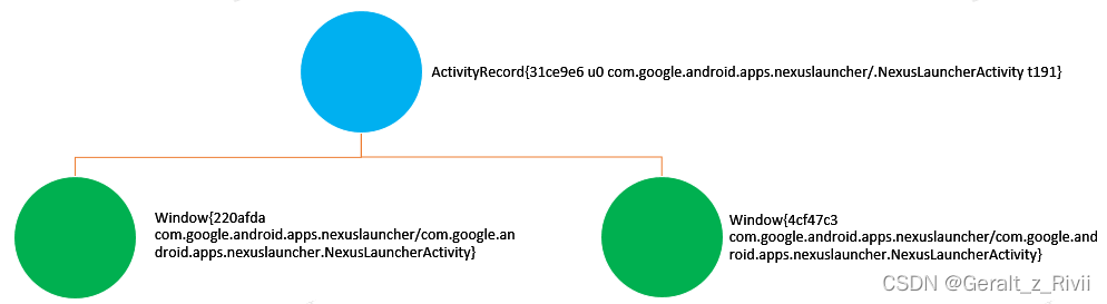 2【Android 12】WindowContainer类-CSDN博客