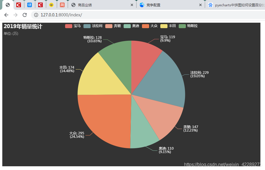 django项目中pyecharts详细使用教程1_使用pyecharts整合web框架,框架选用 django-CSDN博客