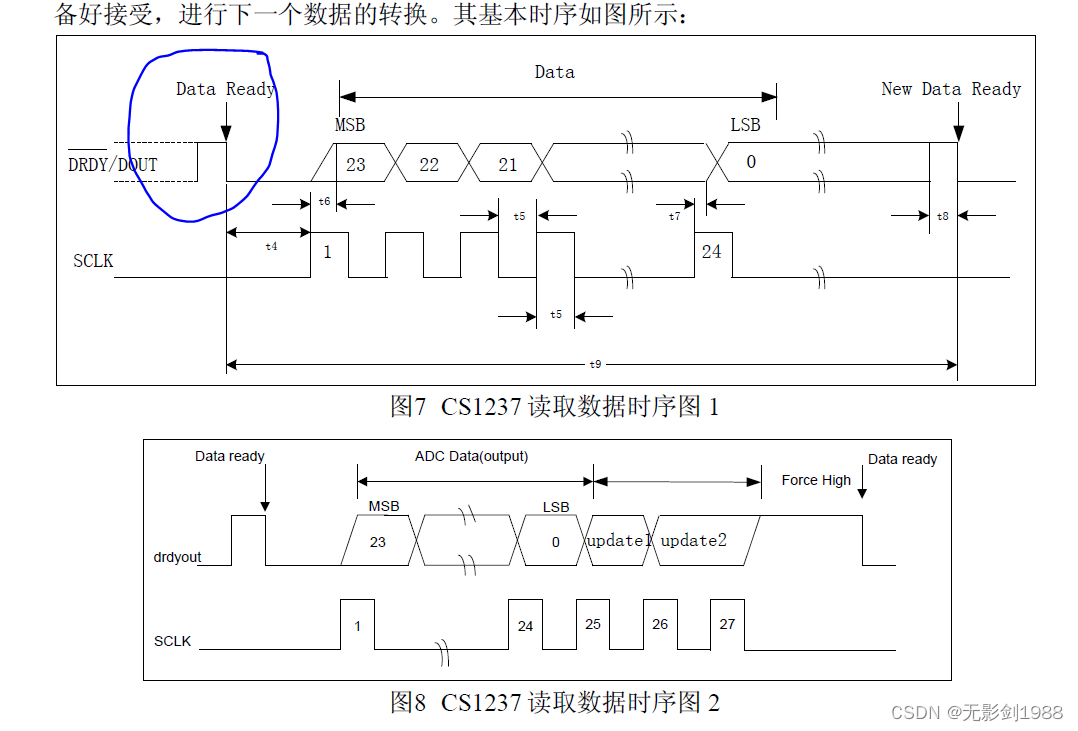 【问题解决记录】STM32F030C8读取CS1237采集模拟_cs1237不稳定-CSDN博客