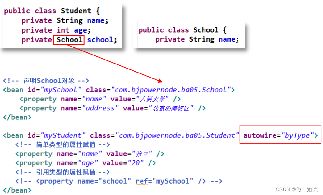 第二章IOC控制反转，DI注入分类（byName,byType自动注入,多个spring配置文件）_自动注入配置文件的类-CSDN博客