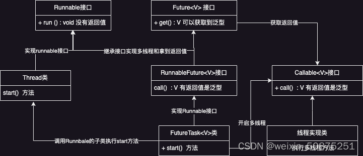Java语言之多线程(基础一)javalangthreadstartthreadjava710 Csdn博客