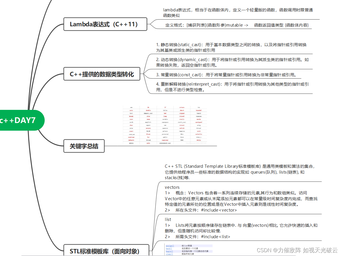 c++DAY7-CSDN博客