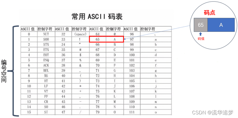 史诗级讲解计算机字符编码的前世今生 —— ASCII、Unicode、UTF-8、GBK、GB2312_字符编码详解及由来(unicode ...