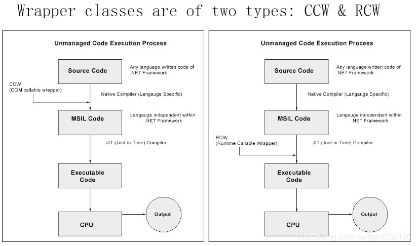 Windows下的IPC(C++ & C#)_microsoft ipc-CSDN博客