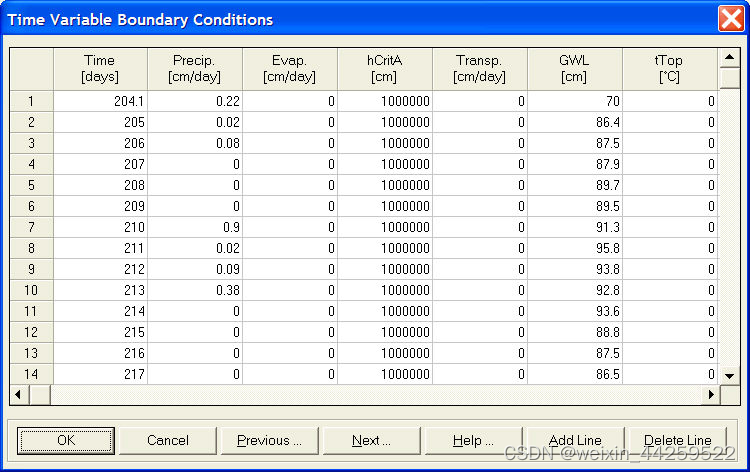 Variable Boundary Condition (Pre-Processing Menu)_hcrita-CSDN博客