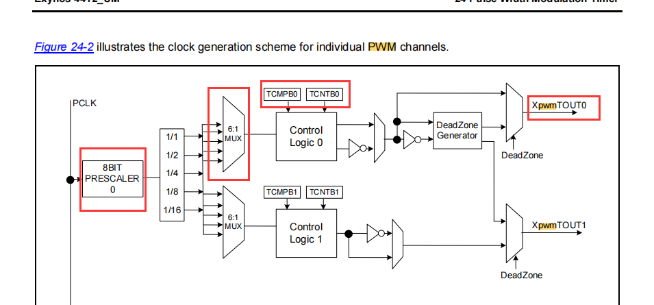 ARM练习：通过PWM来控制蜂鸣器的发声_pwm控制蜂鸣器声音大小-CSDN博客