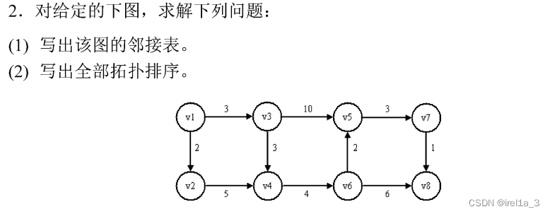 青【2015】-CSDN博客