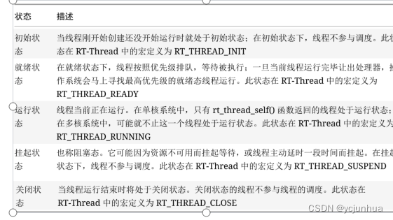 RT-Thread线程管理详解-CSDN博客