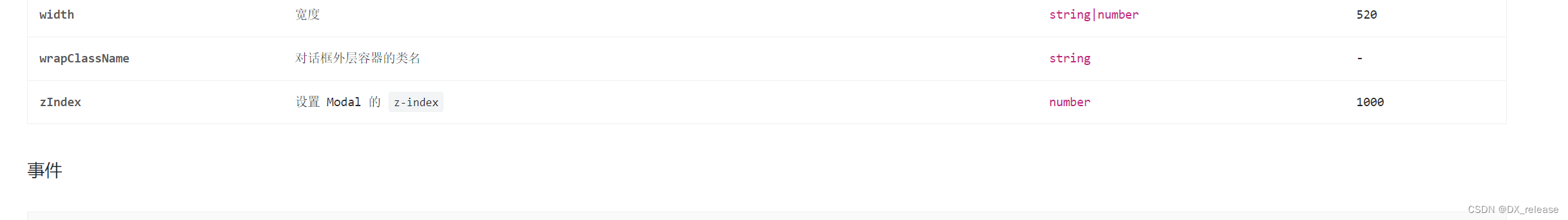 VUE ANT modal多弹窗时确认上下顺序_vue 两个modal弹出框 让后来modal显示最上面-CSDN博客