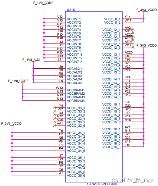 谁说配置难？这篇文章让你轻松掌握xilinx 7系列FPGA配置技巧_xilinx pudc管脚-CSDN博客