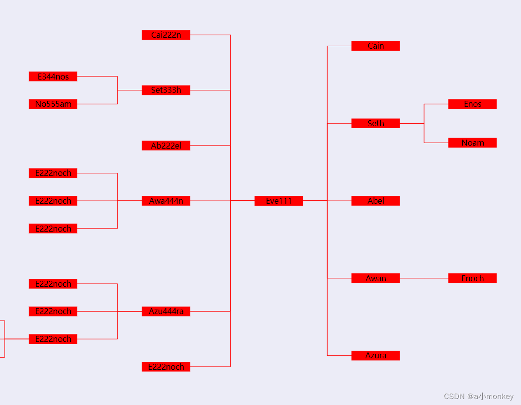 d3.js v7树形图实战：双向拖拽与缩放-CSDN博客