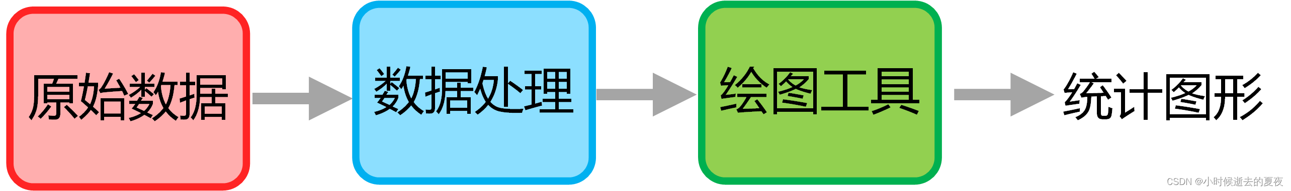 Python使用matplotlib和seaborn绘制箱线图seaborn箱线图 Csdn博客