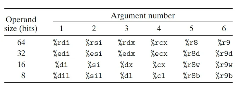 CSAPP | Lab2-Bomb Lab 深入解析_csapp lab2-CSDN博客