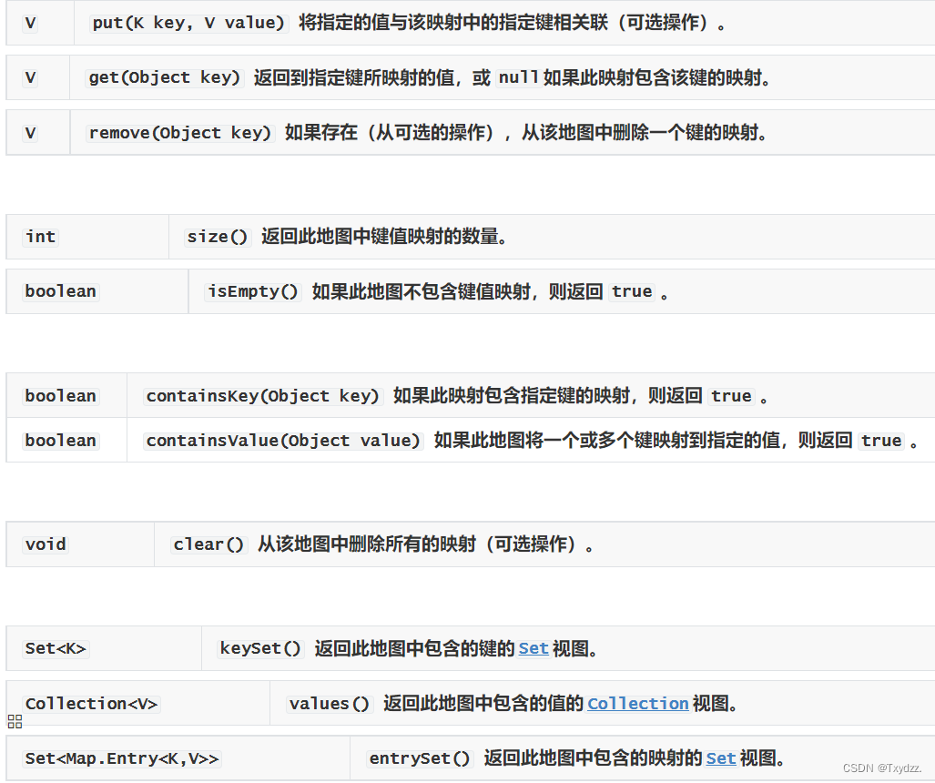 java Collection&Map集合_java collection 重复-CSDN博客