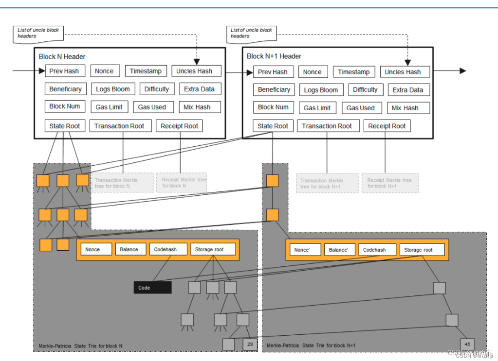 solidity contract 技术细节笔记_simple bytecode contract-CSDN博客