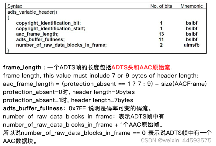 AAC ADTS格式分析-CSDN博客