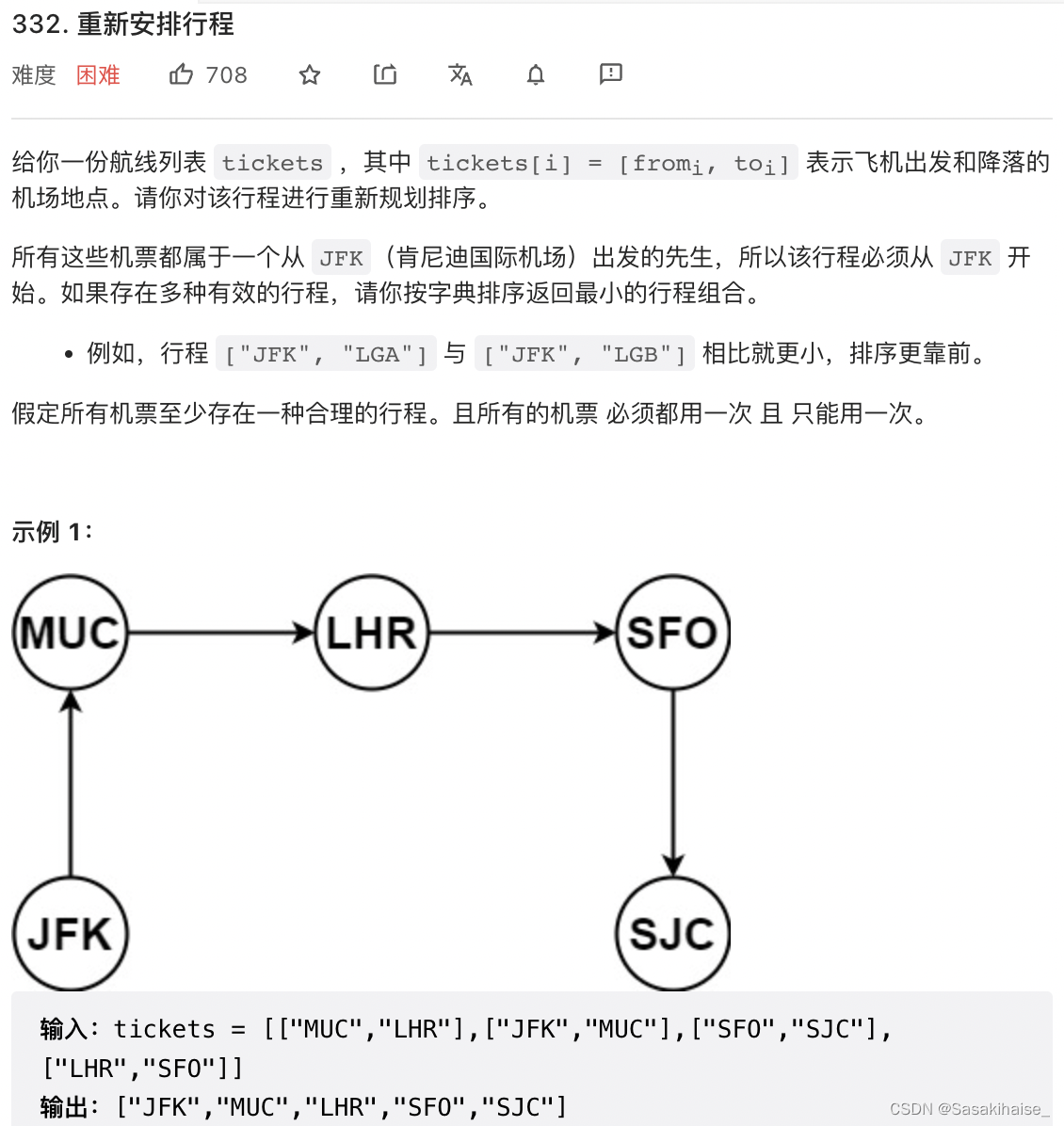 LeetCode 332. 重新安排行程-CSDN博客