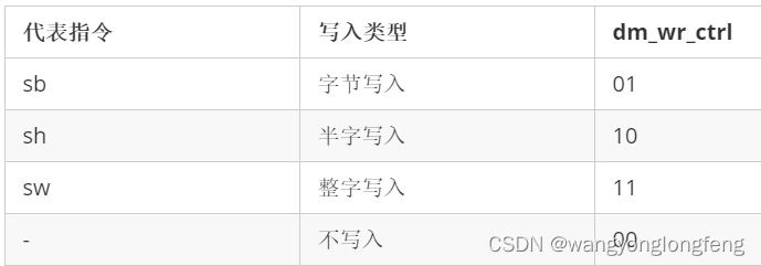 中科大OJ Verilog 在线评测题解 106-107-CSDN博客