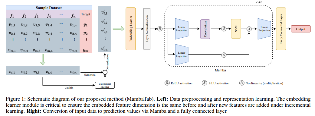 即插即用Mamba模块全新突破！无缝集成，无痛涨点_图片经过zigzag方法扫描后如何恢复到原始图片-CSDN博客