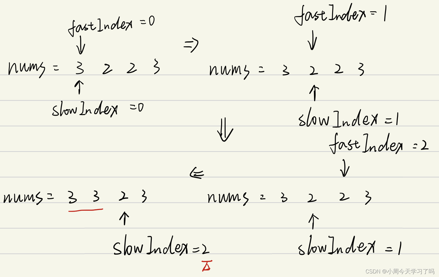 代码随想录算法训练营|day1 704. 二分查找,27. 移除元素。-CSDN博客