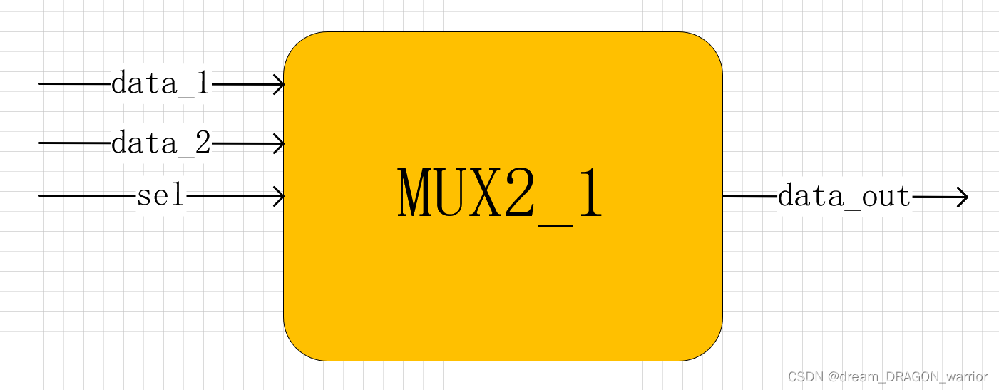 FPGA project ： MUX2_1-CSDN博客