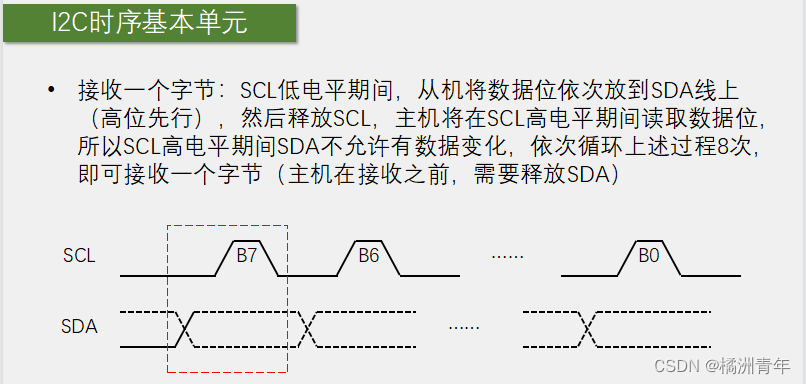 Stm32—i2c通信（上）stm32软件iic向从机的寄存器中写数据 Csdn博客 6143
