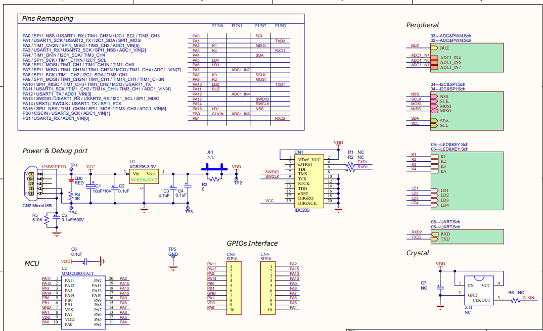 [MM32软件]UART和USART有何区别？基于MM32G0001实现同步/异步串行接受发送器_usart软件-CSDN博客