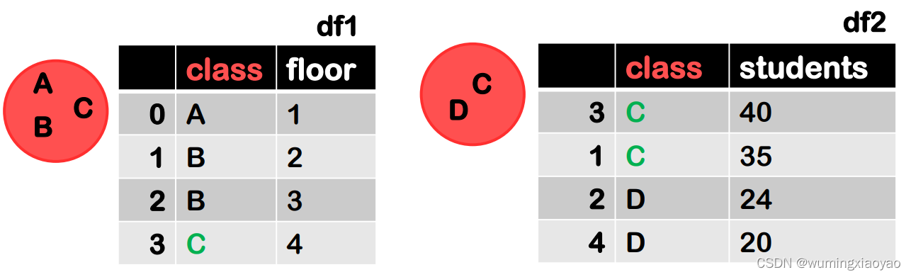 Python 玩转数据 17 - Pandas 数据处理 合并 pd.merge() df1.merge(df2)_df.merge-CSDN博客