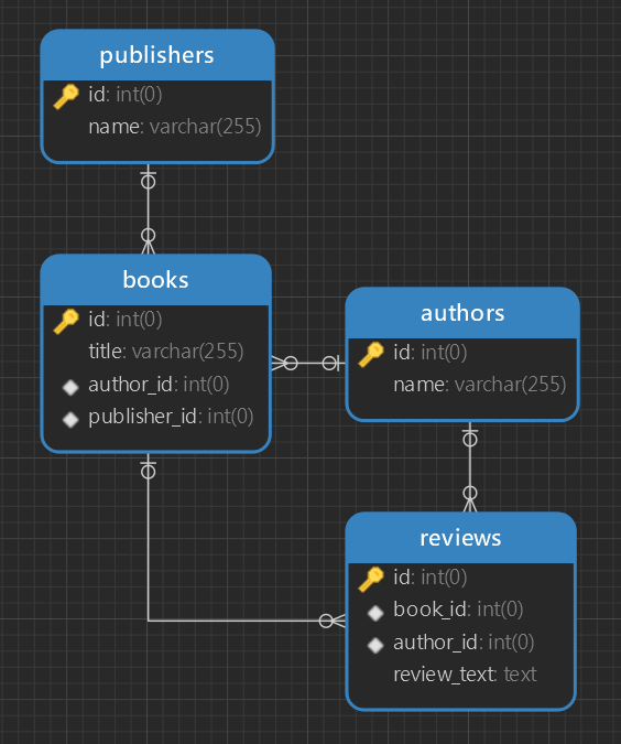 SQLALchemy双向关系（一）_sqlalchemy relationship-CSDN博客