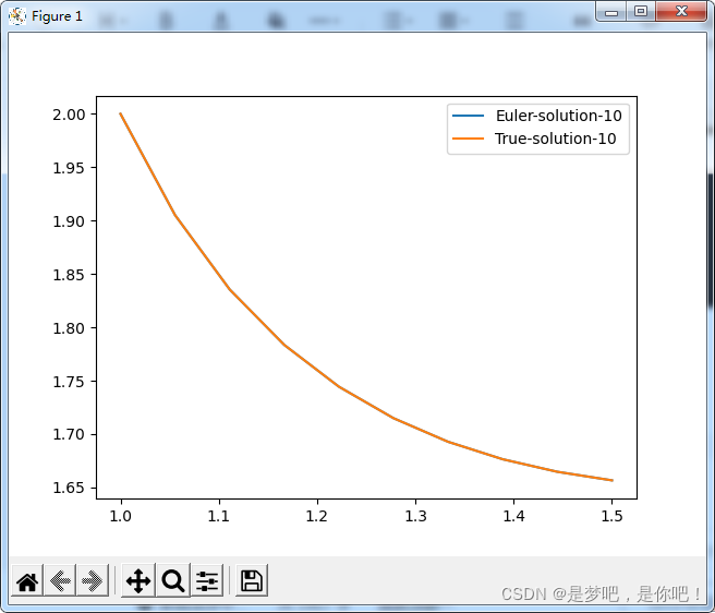 常微分方程初值问题数值解法 完整公式 （python）python数值解常微分方程 Csdn博客