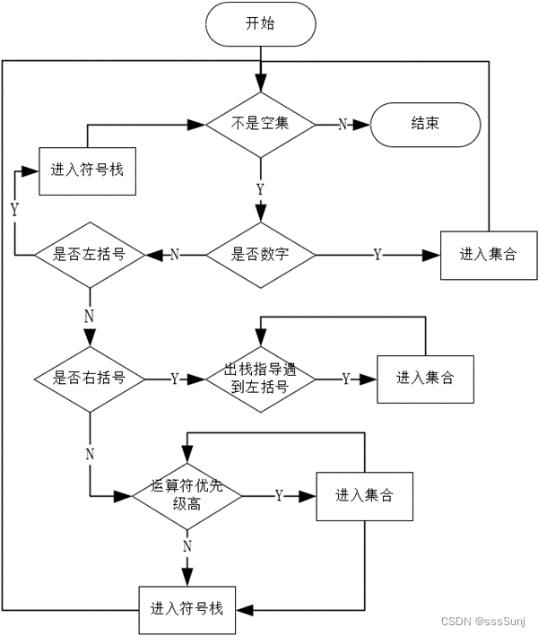 使用后缀表达式实现多功能计算器(课程设计文档源码一键运行)计算器后缀表达式求值程序可以做多项式运算 Csdn博客