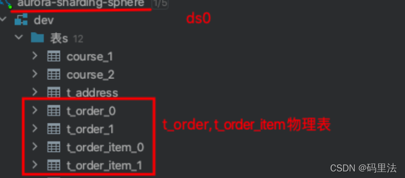 ShardingSphere-JDBC5.1.1实现数据库分片最完整讲解_sharding-jdbc-5.1.1-CSDN博客