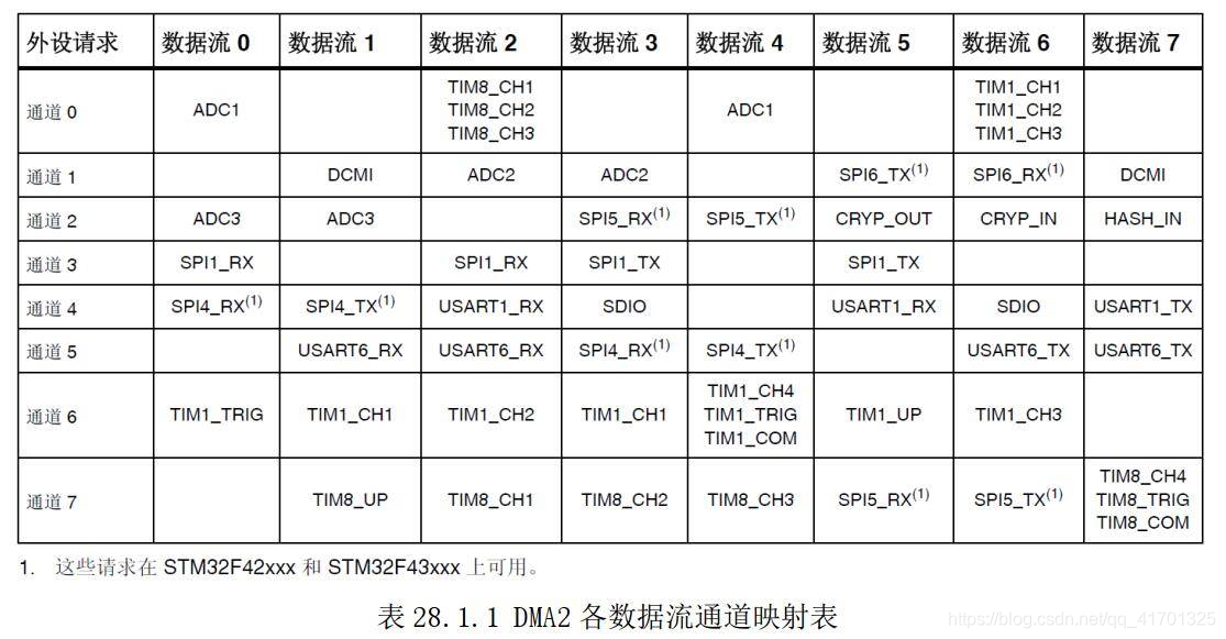 STM32 FFT DMA ADC THD_stm32计算thd-CSDN博客