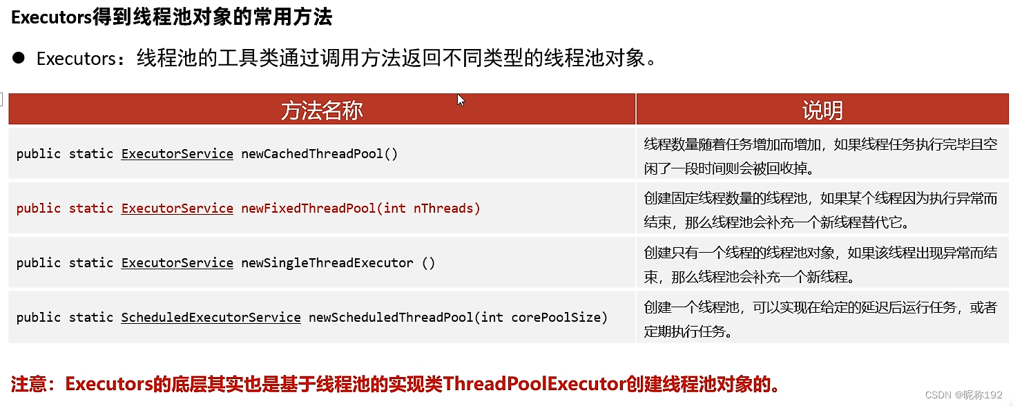 Java多线程详解：创建、同步与线程池-CSDN博客